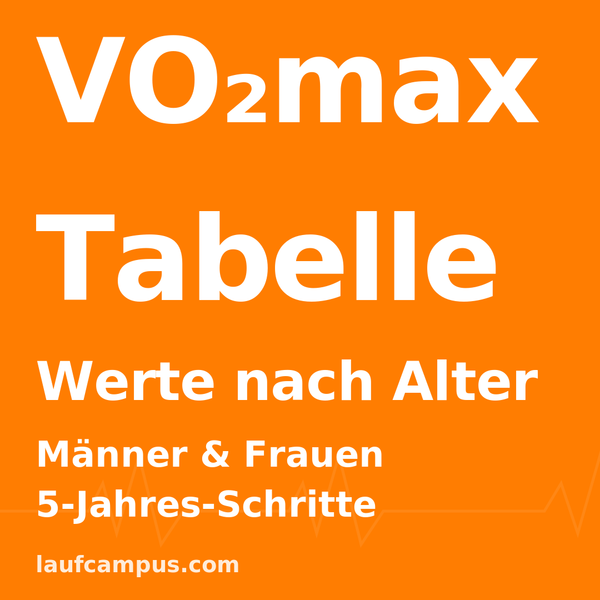 VO₂max Tabelle: Werte nach Alter (Männer & Frauen) | Laufcampus